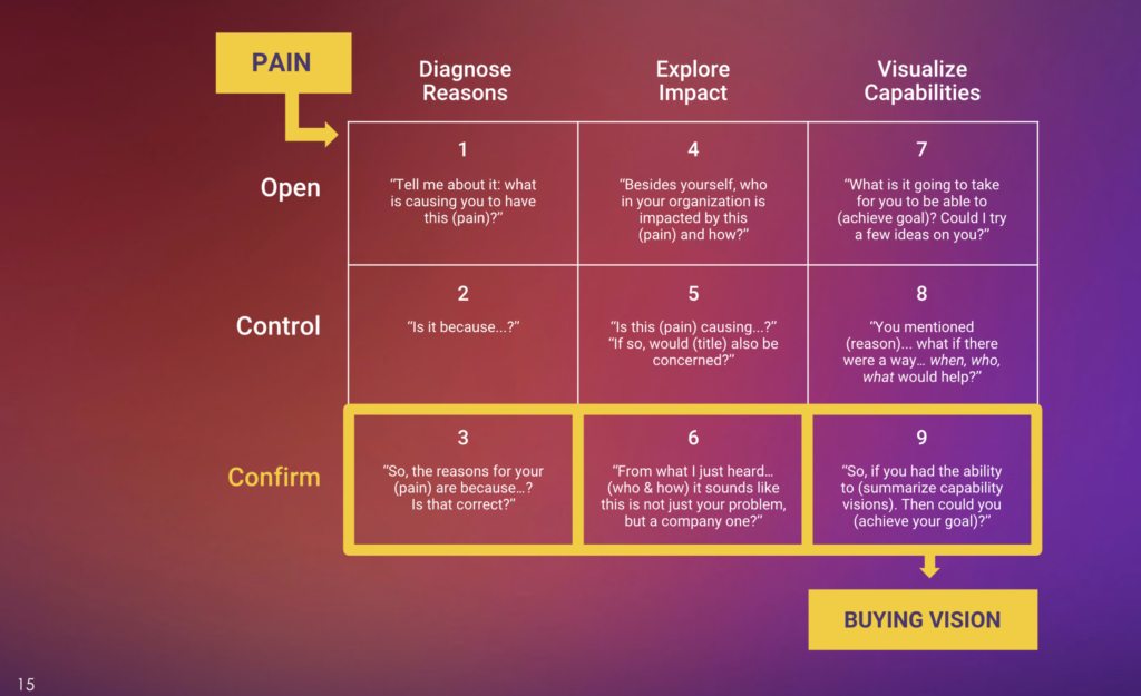 The 12 Best Objection Handling Techniques You’ll Ever Read | Gong The 12 Best Objection Handling Techniques You’ll Ever Read | Gong