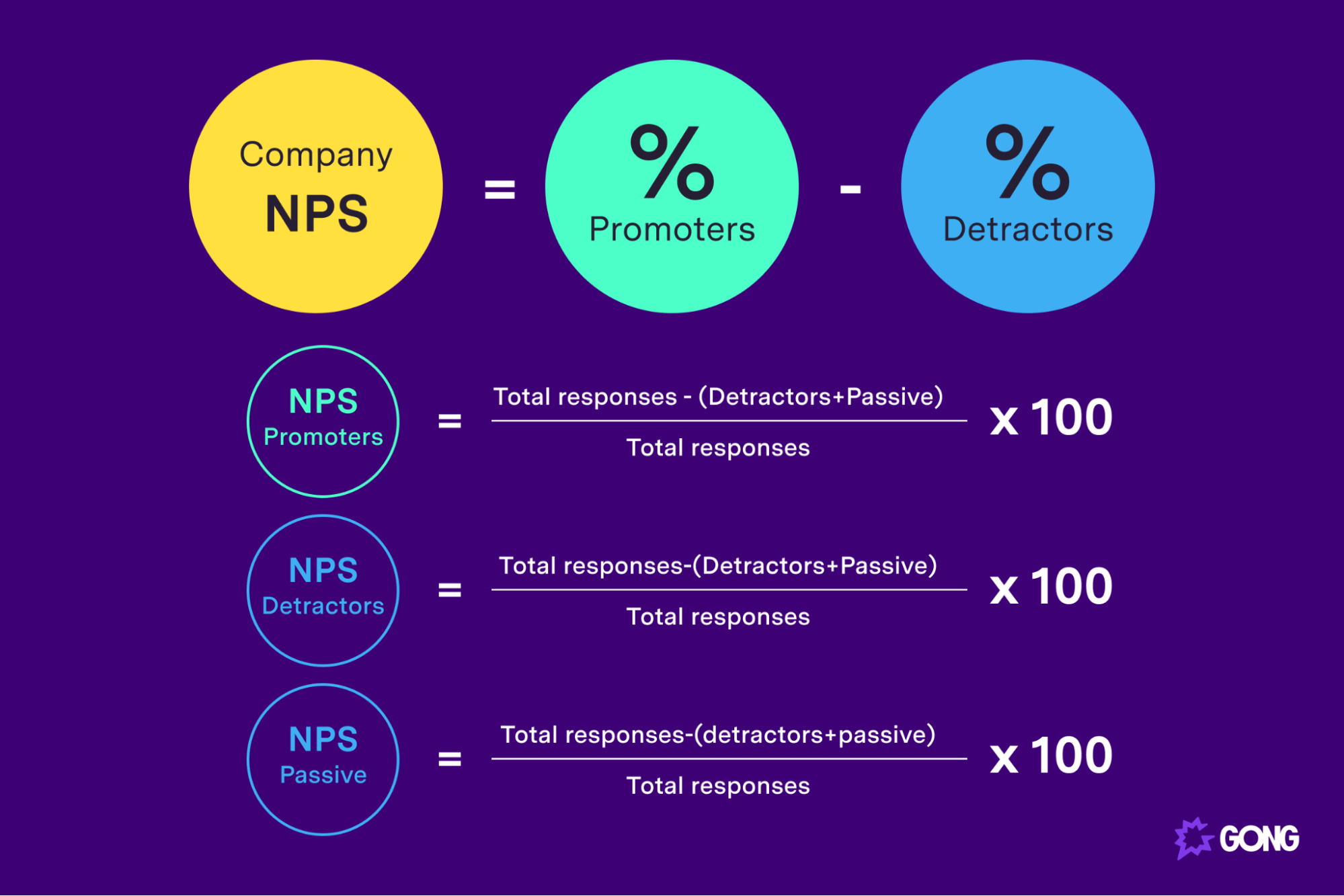 How to Calculate Net Promoter Score – BusinessCircle How to Calculate Net Promoter Score – BusinessCircle