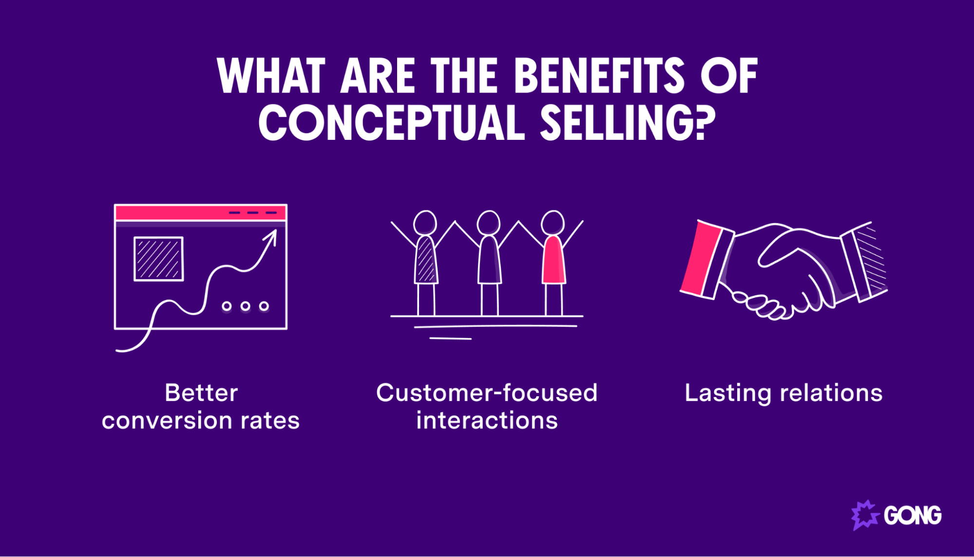 What is Conceptual Selling? - Gong - Gong What is Conceptual Selling? - Gong - Gong