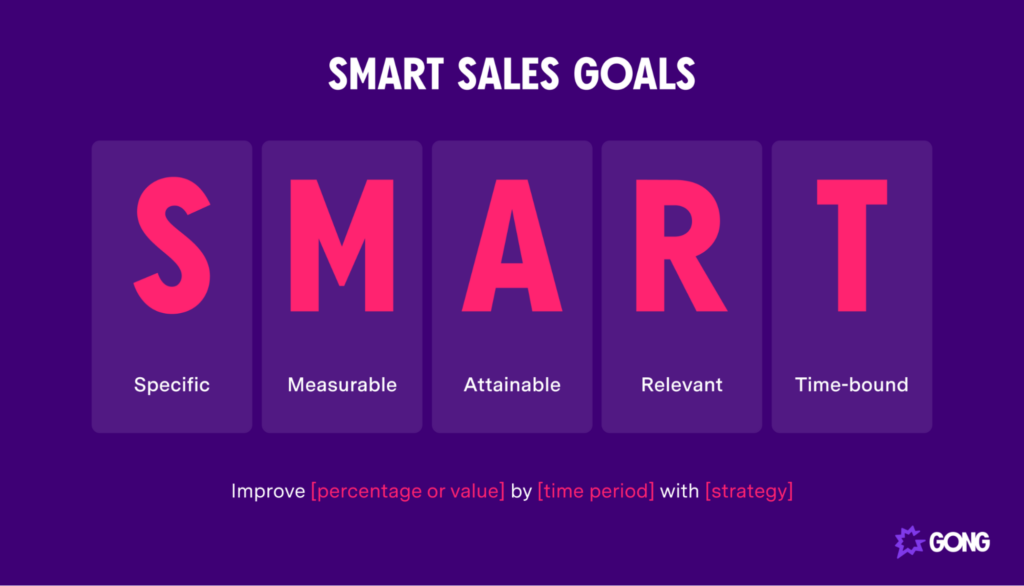 7 Sales Objective Examples for Your Team - Gong 7 Sales Objective Examples for Your Team - Gong