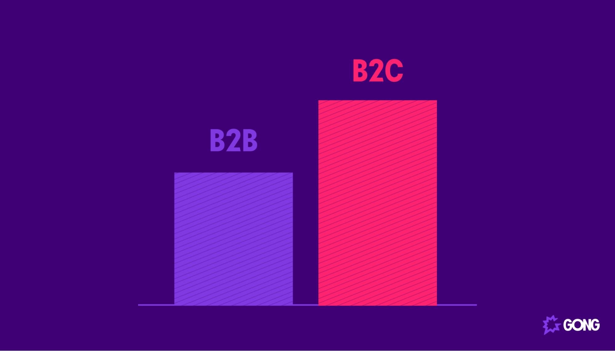 Understanding and Reducing SaaS Churn for Growth | Gong Understanding and Reducing SaaS Churn for Growth | Gong