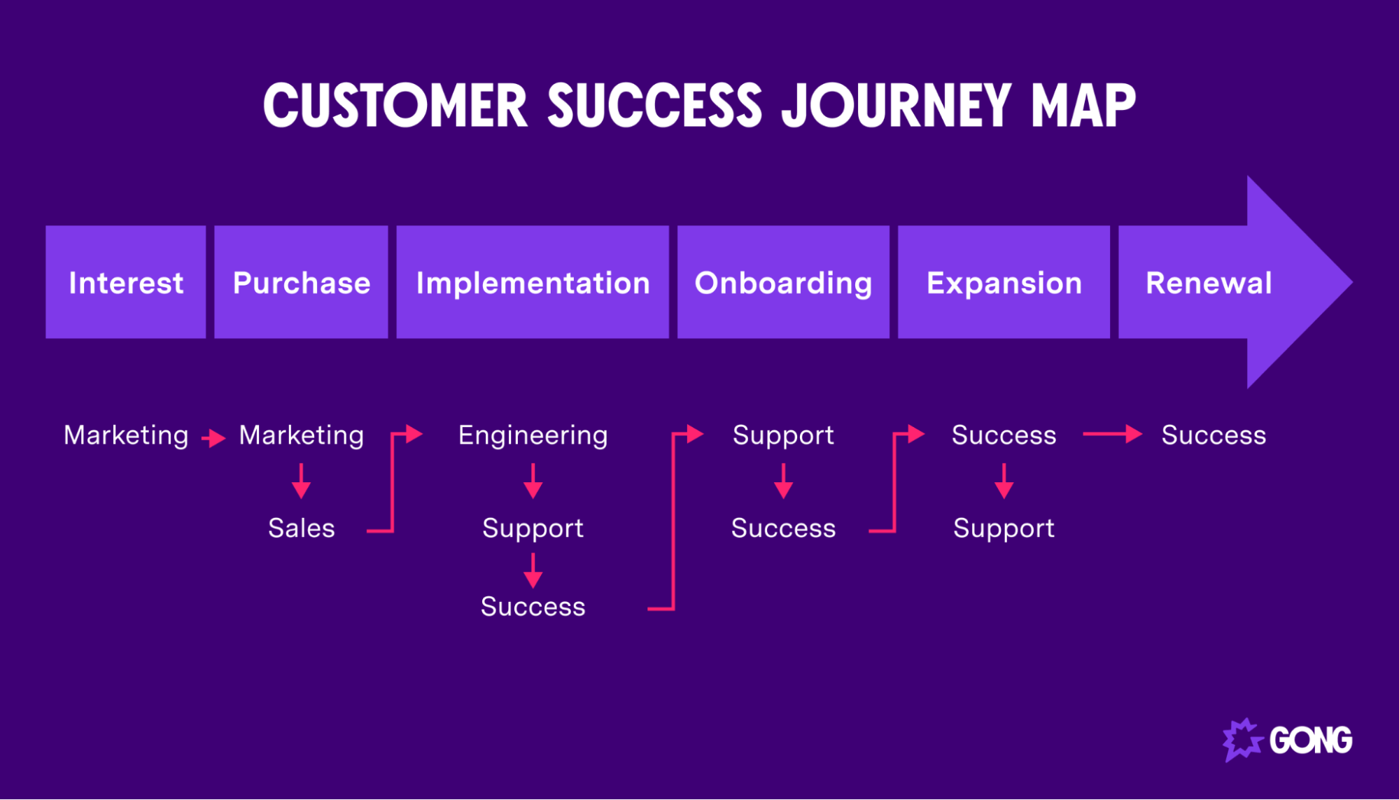 Why A Customer Success Journey Map Matters - vrogue.co Why A Customer Success Journey Map Matters - vrogue.co
