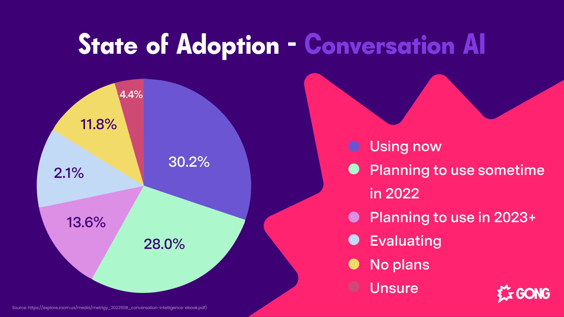 Maximizing Sales with Conversation Intelligence Software | Gong Maximizing Sales with Conversation Intelligence Software | Gong